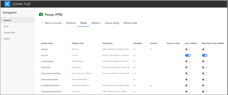 Migrating from Data Export Service to Power Hub | AC Cloud Solutions