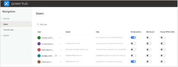 Migrating from Data Export Service to Power Hub | AC Cloud Solutions